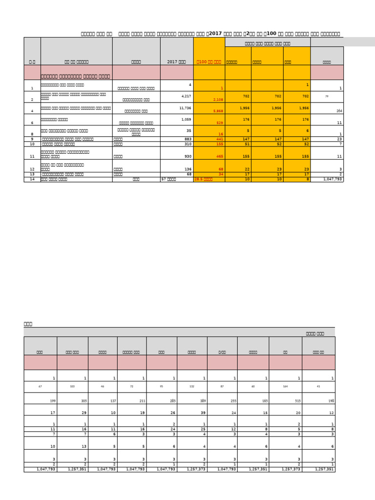 BoLT 2nd Round 100 Days Plan Zone Cascading | PDF