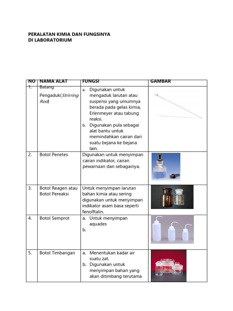Alat Alat Laboratorium Kimia Dan Fung | PDF