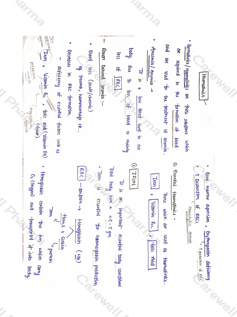 Carewell Pharma Pharmacology Unit 2 Notes | PDF