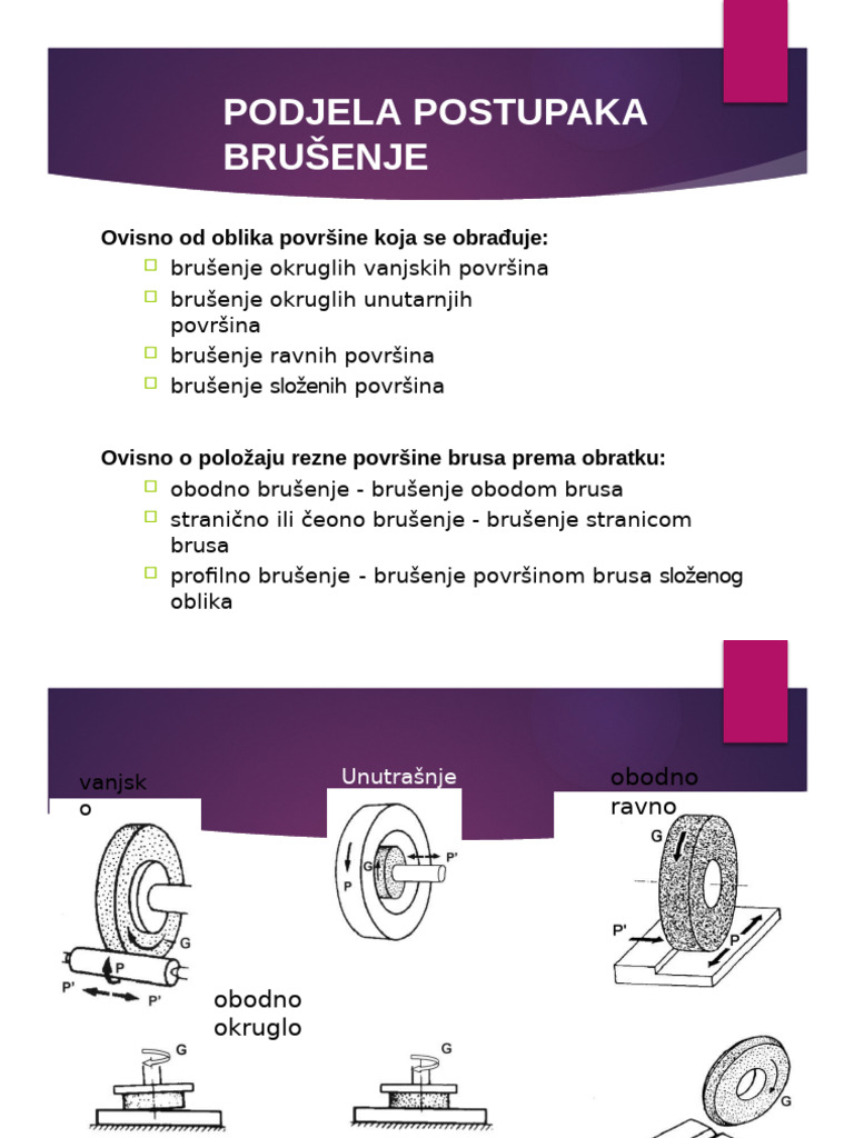 Postupci Zavrsne Obrade Oznacavanje Tocila | PDF