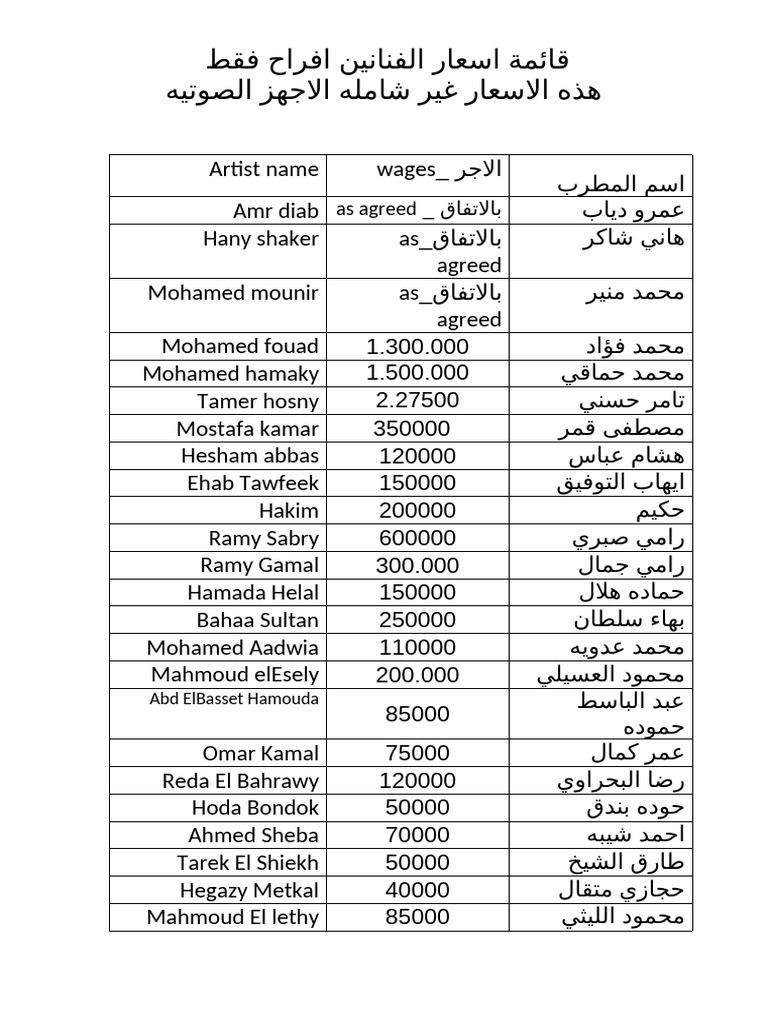 Price List 2024 | PDF