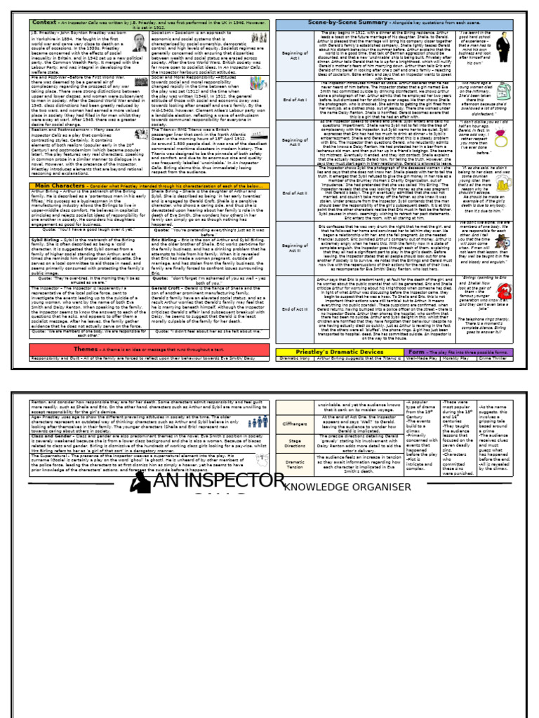 An Inspector Calls Knowledge Organiser | PDF