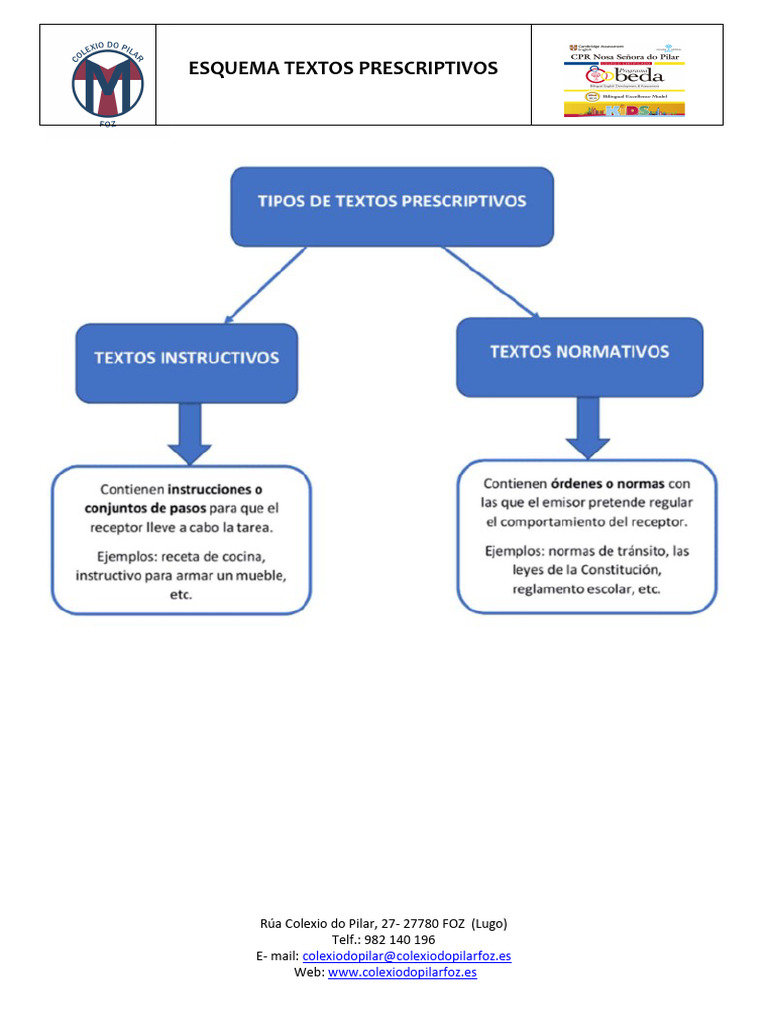 Esquema Textos Prescriptivos | PDF