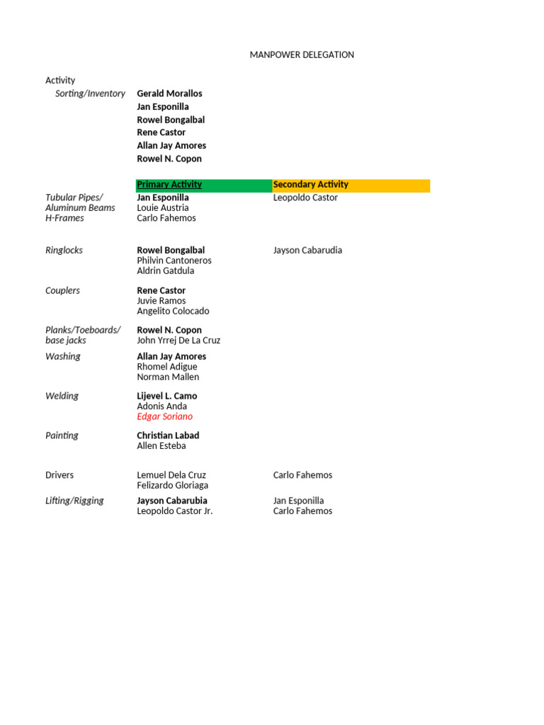 MAnpower Task Delegation | PDF