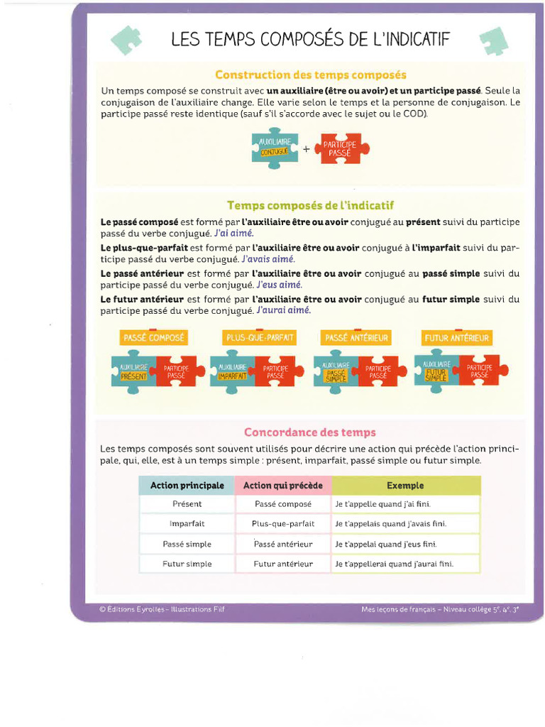 C5 - 1 - Les Temps Composés | PDF
