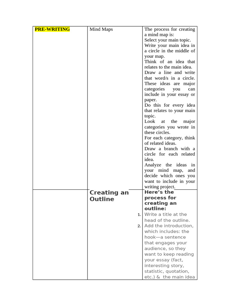 Writing Activities (Pre-While-Post) | PDF | Essays | Human Communication