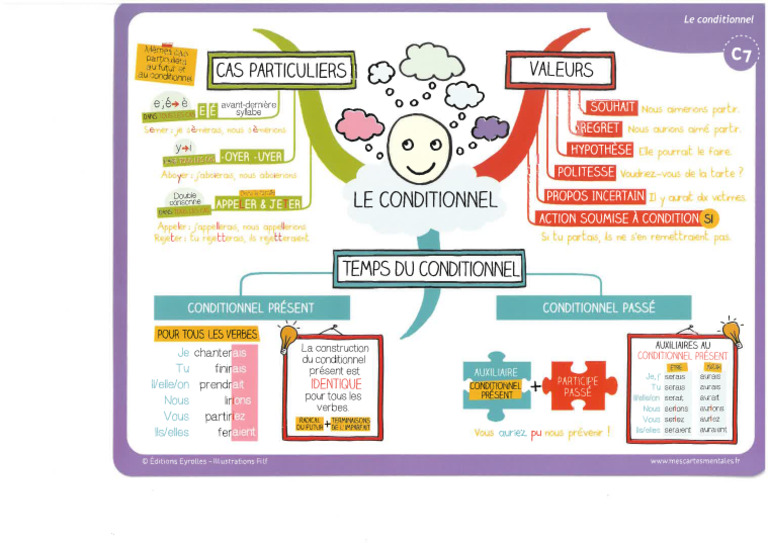C7_2 - Le Conditionnel | PDF