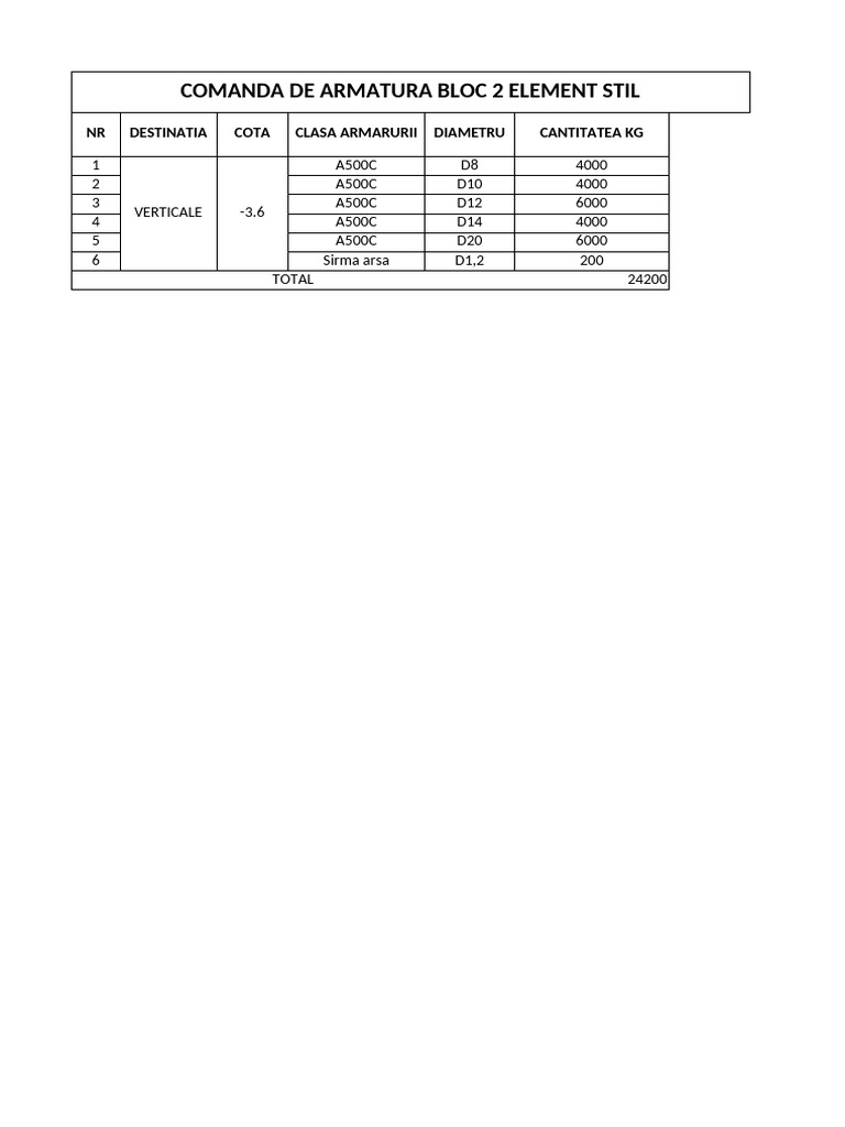 Comanda Armatura Bloc B Cota -3600 | PDF