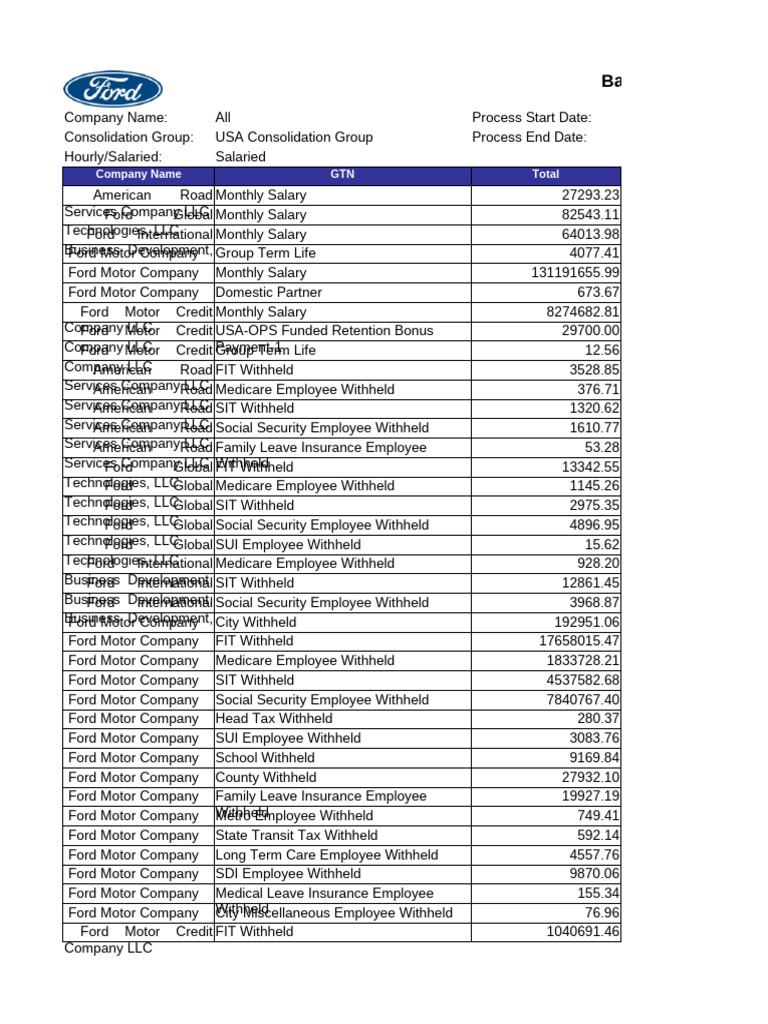 Ford SSIP 401K and Payroll Summary | PDF | 401(K) | Social Security ...