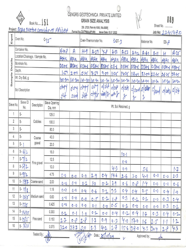 224148D_Combined Lab Data Sheets_DBH-06 | PDF | Geotechnical ...