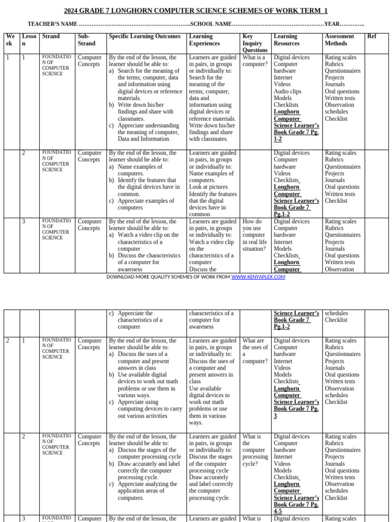 2024 Grade 7 Computer Science Schemes of Work Term 1 Longhornteacher ...