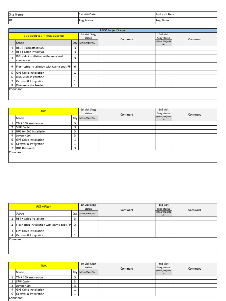 Snag Status Report for U900 Project | PDF | Electronics | Physical ...