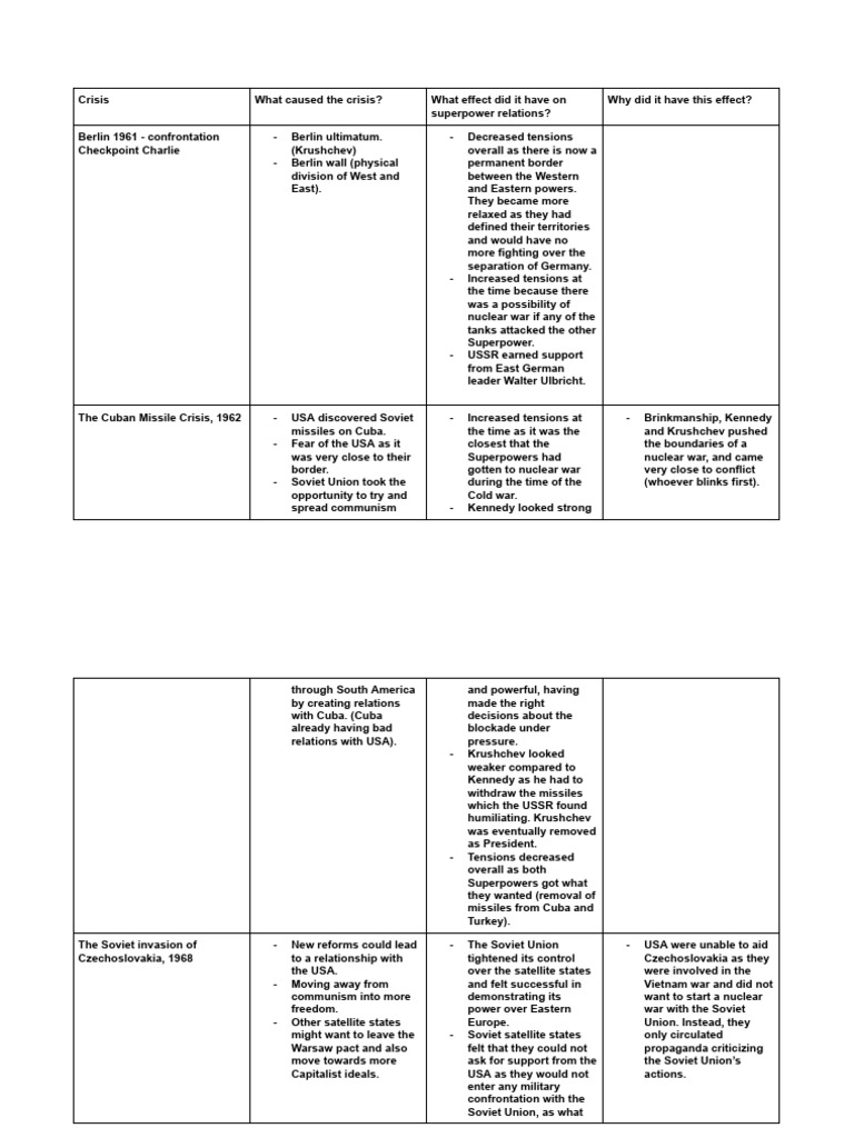 Georgia Brown - Three Crises of The 1960s - p14 Focus Task | PDF ...