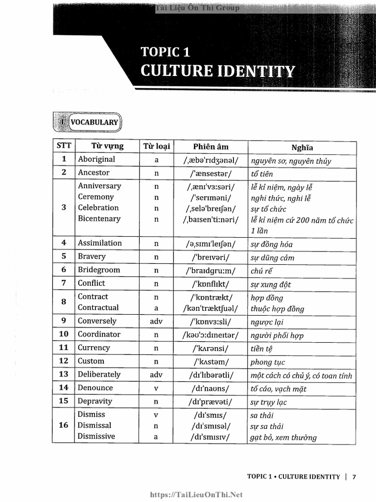 BT Tu Vung Buoi 1 | PDF