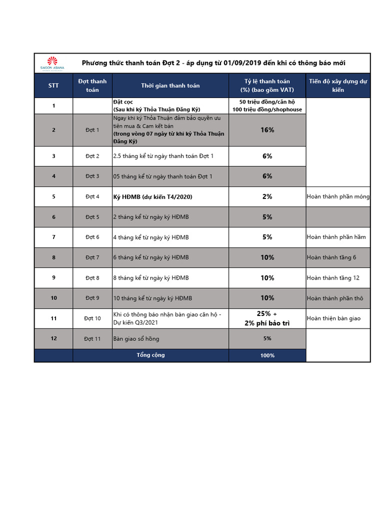 PTTT - Saigon Asiana - Payment Term - Đ T 2 | PDF
