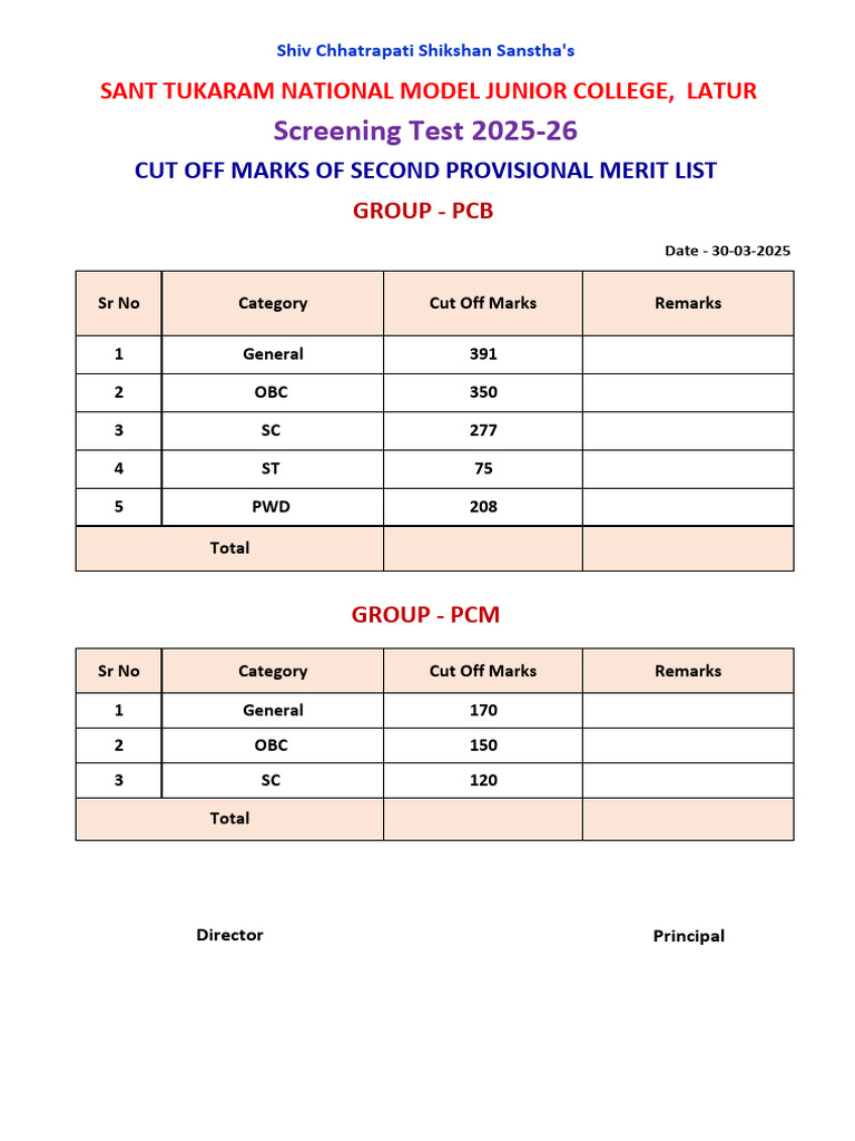 Sant Tukaram College Cut Off 2025-26 | PDF