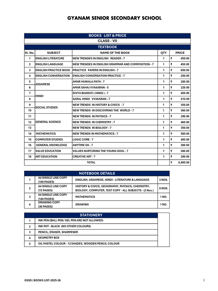 Class Vii Book List_2025 26 | PDF | Pencil