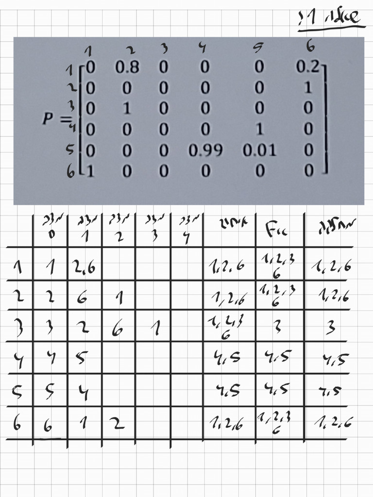 פיתרון מבחן שלנו - 250310 - 163925 | PDF