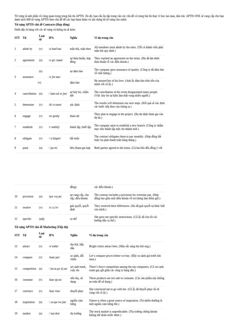 600 T V NG APTIS | PDF
