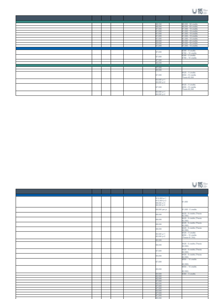 SETU PG Courses Fees 2025.26 Ex. LLL 21.01.25 | PDF | Postgraduate Education | Diploma