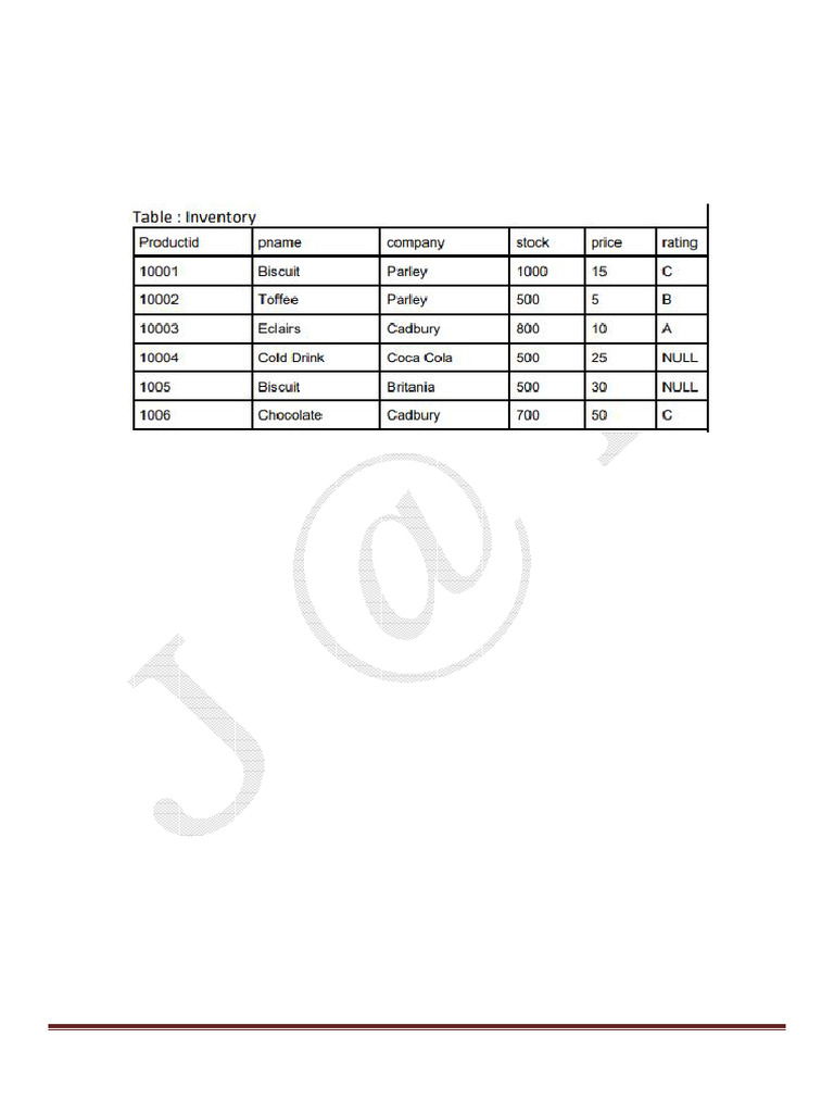 DBMS - Worksheet 1 - 4 Marks | PDF | Databases | Table (Database)