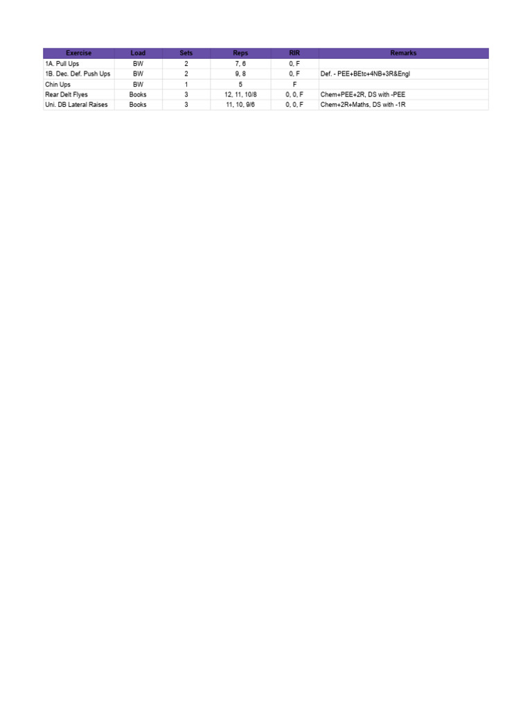 P90X Back and Chest Workout Guide | PDF