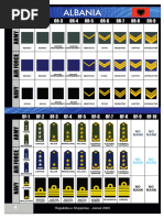 Military Classes of Supply | PDF | Aviation | Military Science