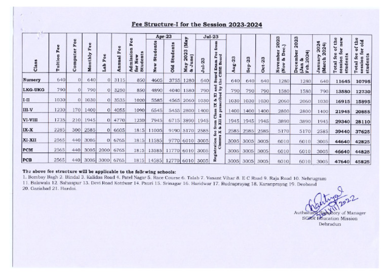 1.fee Structure | PDF