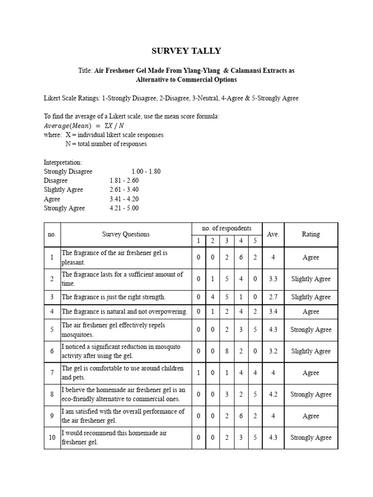 Survey Tally - SIP - Untalan | PDF | Perfumery | Perfume