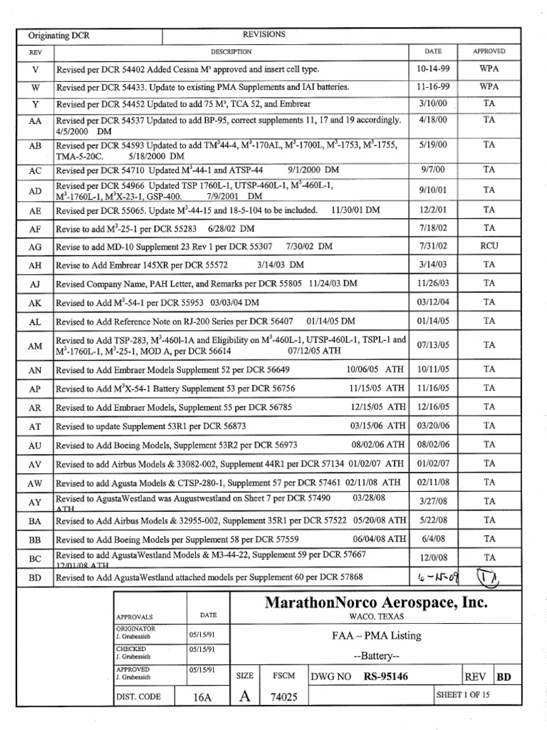 FAA PMA APPROVED BATTERIES | PDF