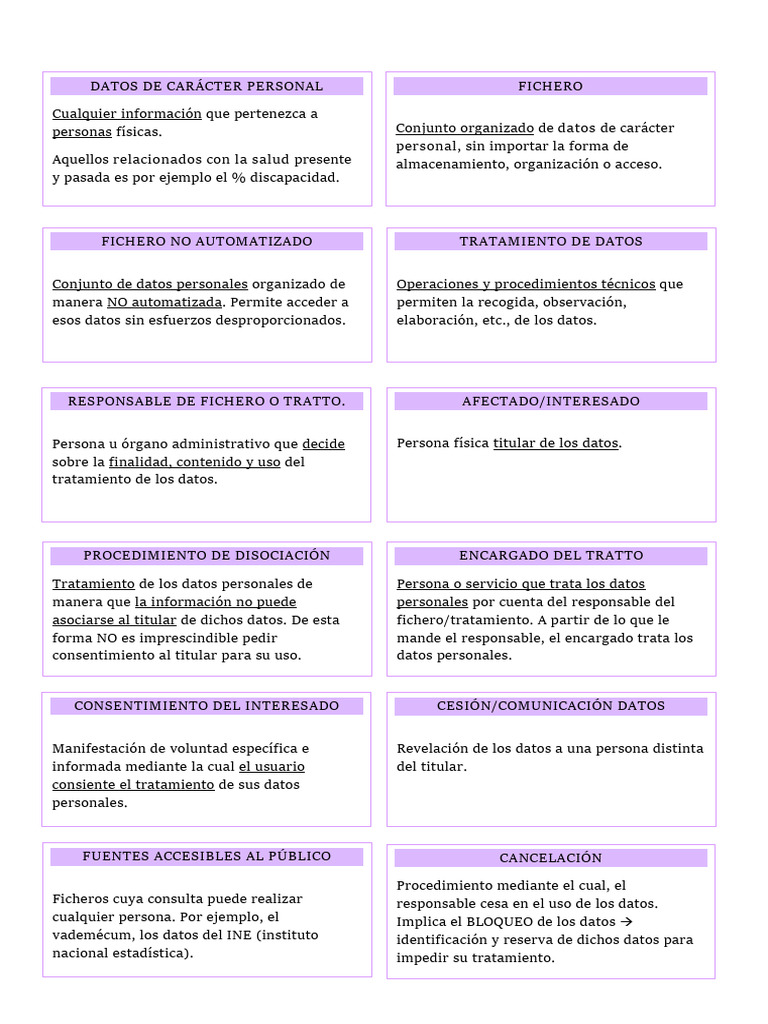 Flashcards Conceptos Protec-Datos | PDF | Archivo de computadora | Datos