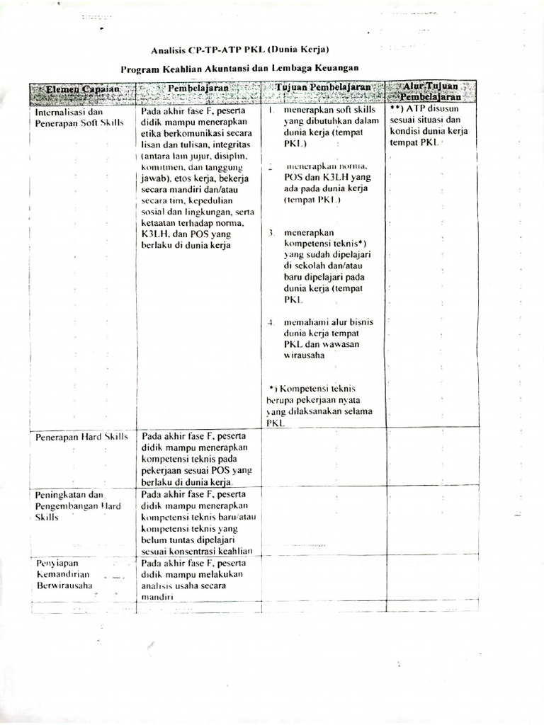 Lembar Observasi (2) Revisi 2 | PDF