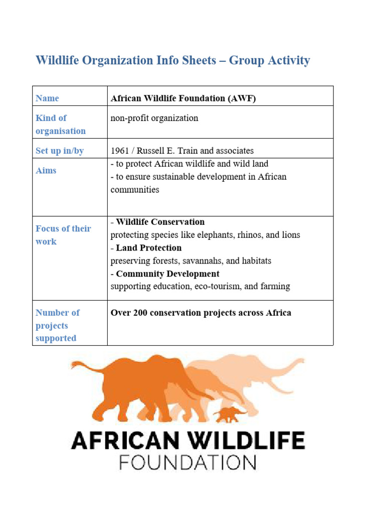 Wildlife Organization Info Sheets Bullet Format | PDF