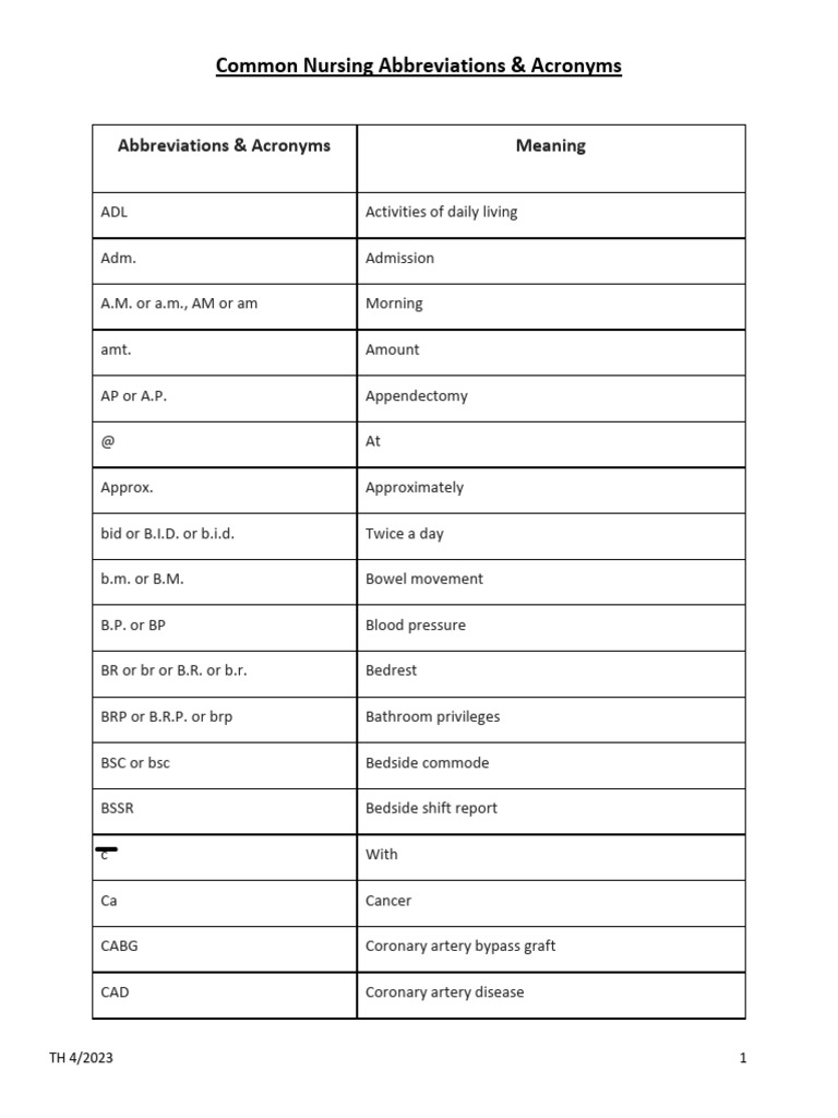 Common Nursing Abbreviations Guide | PDF | Coronary Artery Bypass ...
