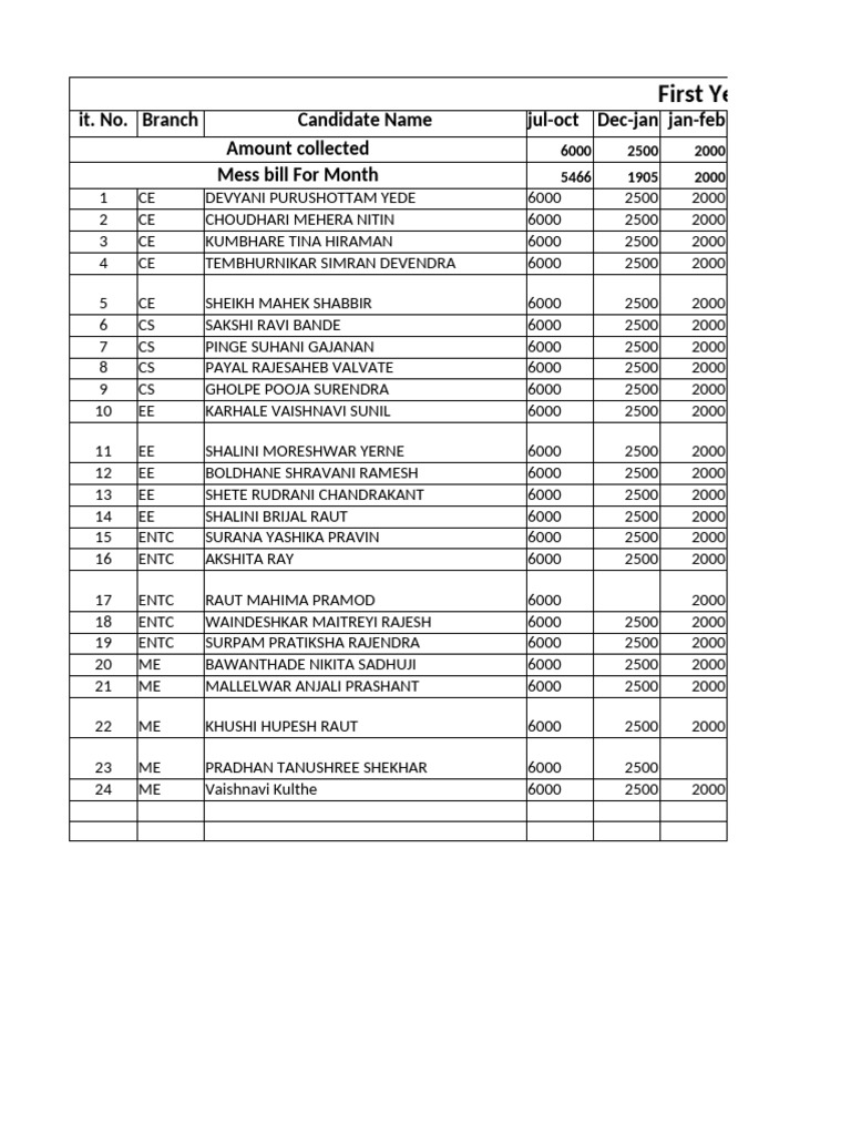 Girls Mess Fees Remaining-1 | PDF