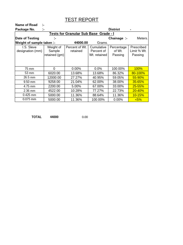 Granular Sub Base Test Report | PDF