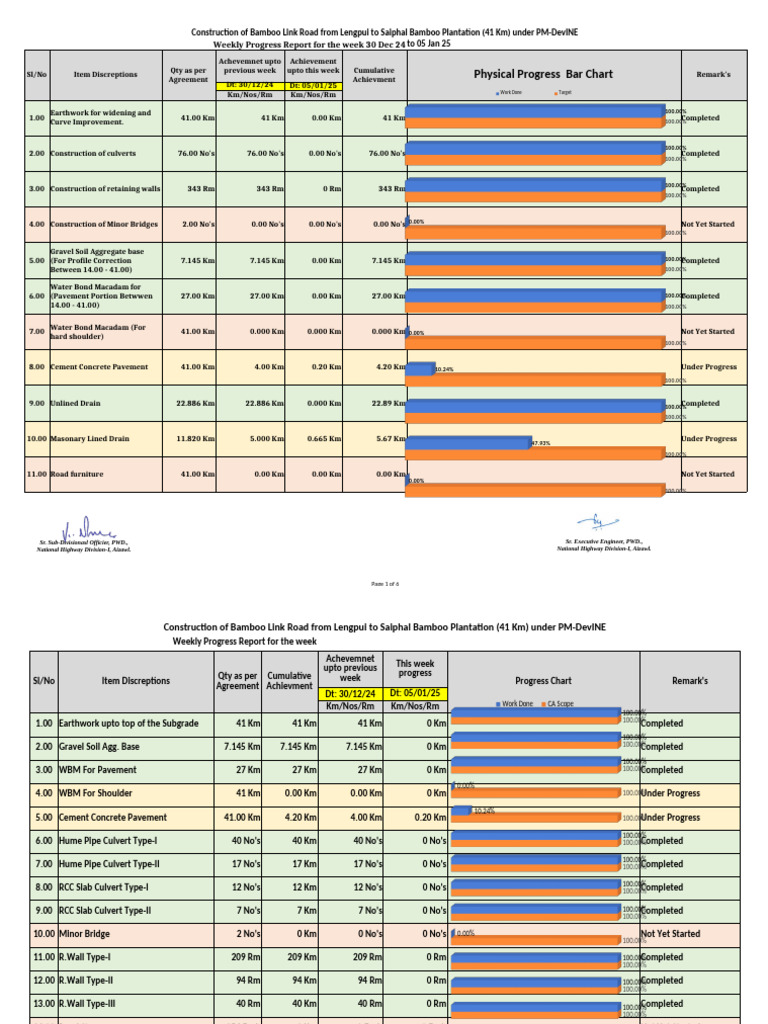 Bamboo Link Road Progress Report | PDF | Road Surface | Road