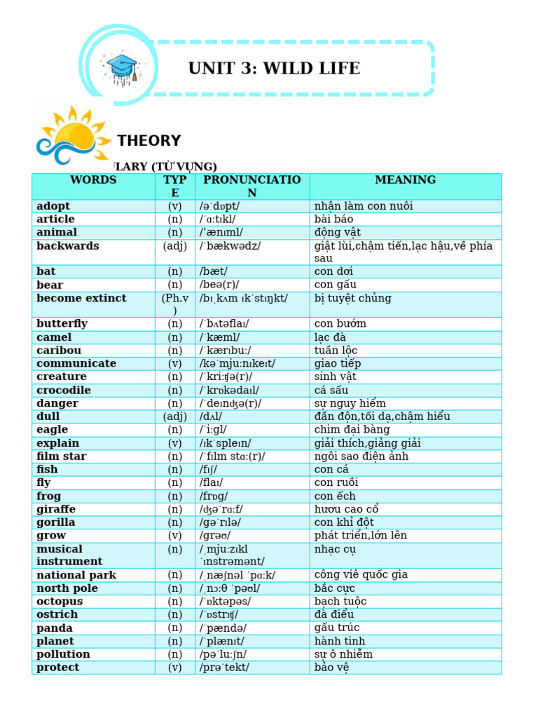 Unit 3 | PDF