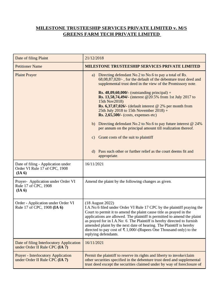 Milestone V Greens To Adv Ajay | PDF | Common Law