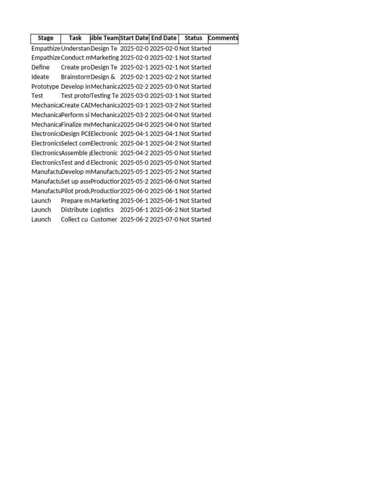 Detailed New Product Development Plan | PDF