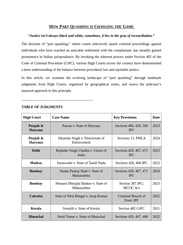 Part Quashing of Complaint | PDF | Crimes | Crime & Violence