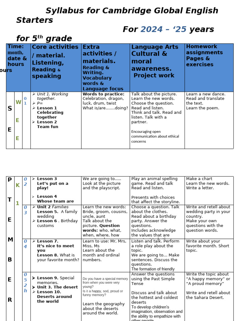 Cambridge Grade 5 English Syllabus 2024-25 | PDF | Subject (Grammar ...
