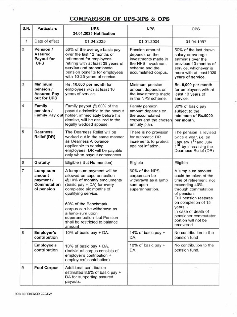 Nps-Ups-Ops Comparison - Compressed | PDF