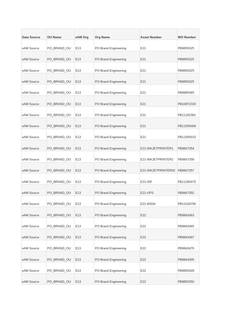 Data Source OU Name eAM Org Org Name Asset Number WO Number | PDF ...