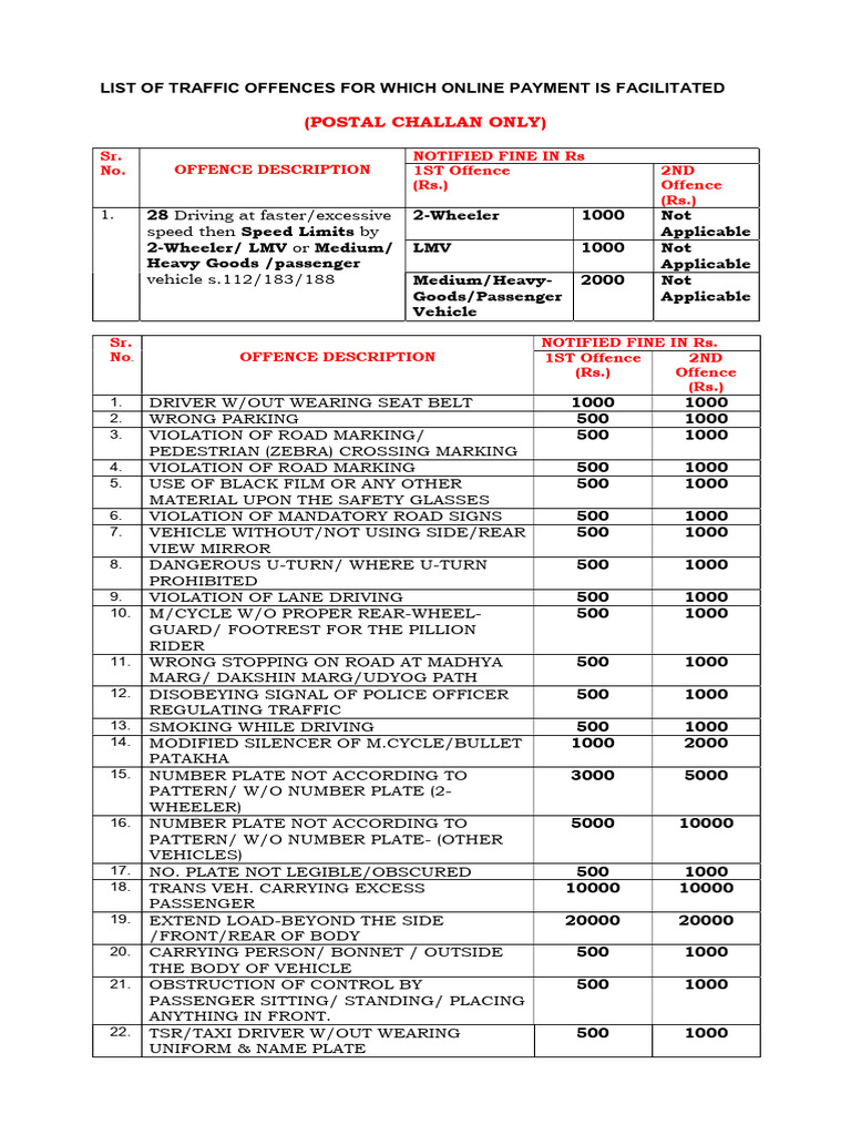 List of Traffic Offences for Which Online Payment is Facilitated | PDF ...