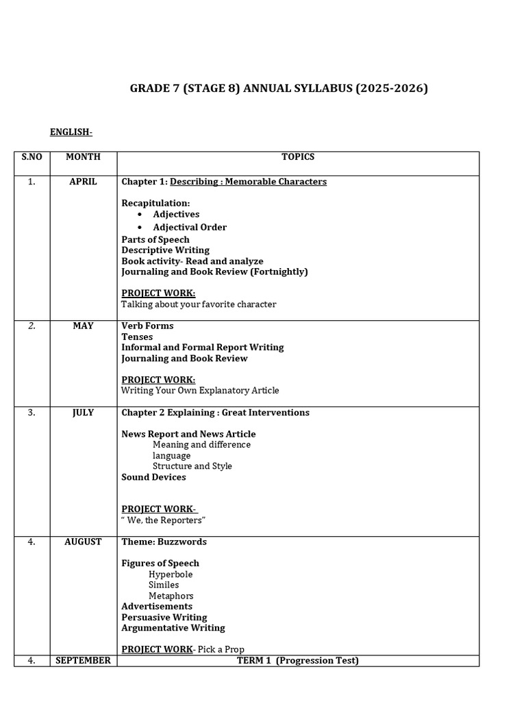 Grade 7 Cambridge Curriculum Overview | PDF | Numbers | Multiplication