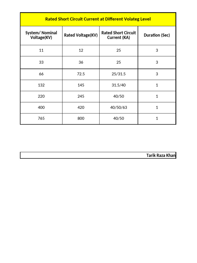 General Sheet For Design | PDF