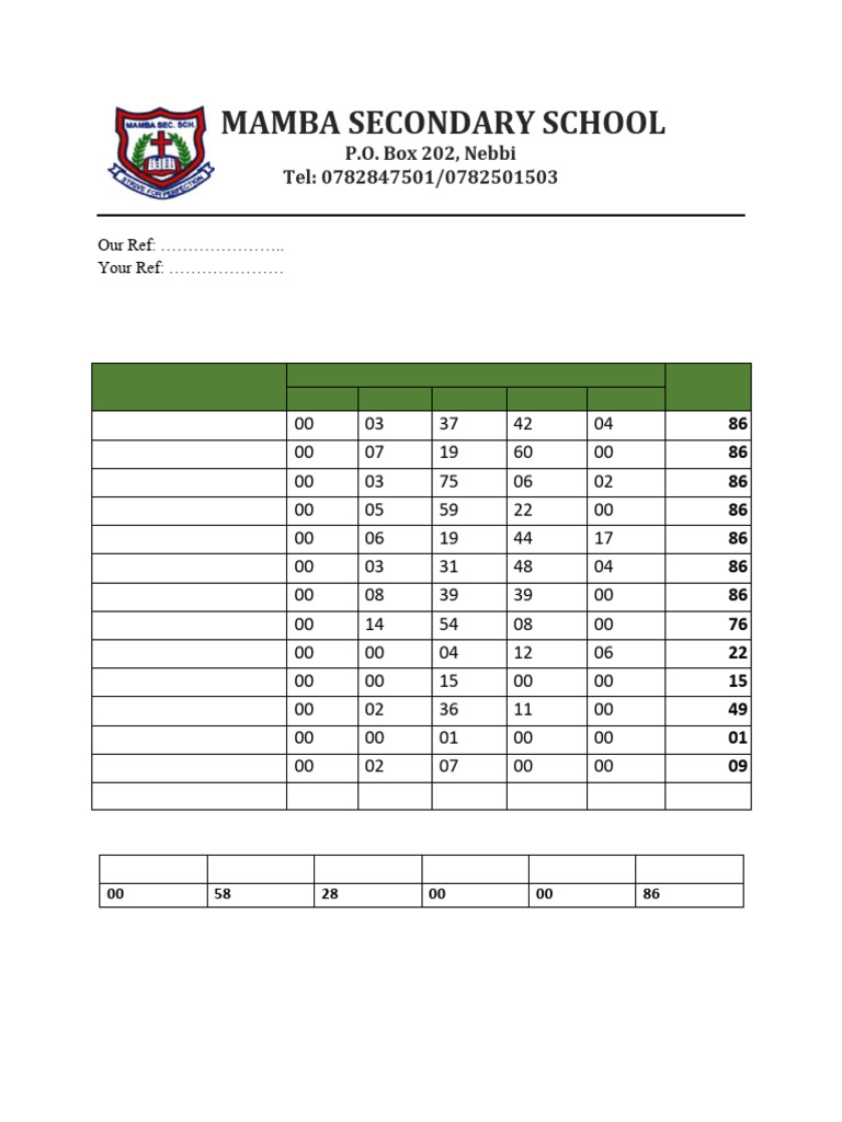 Mamba SS 2024 Uce Summary of Result | PDF