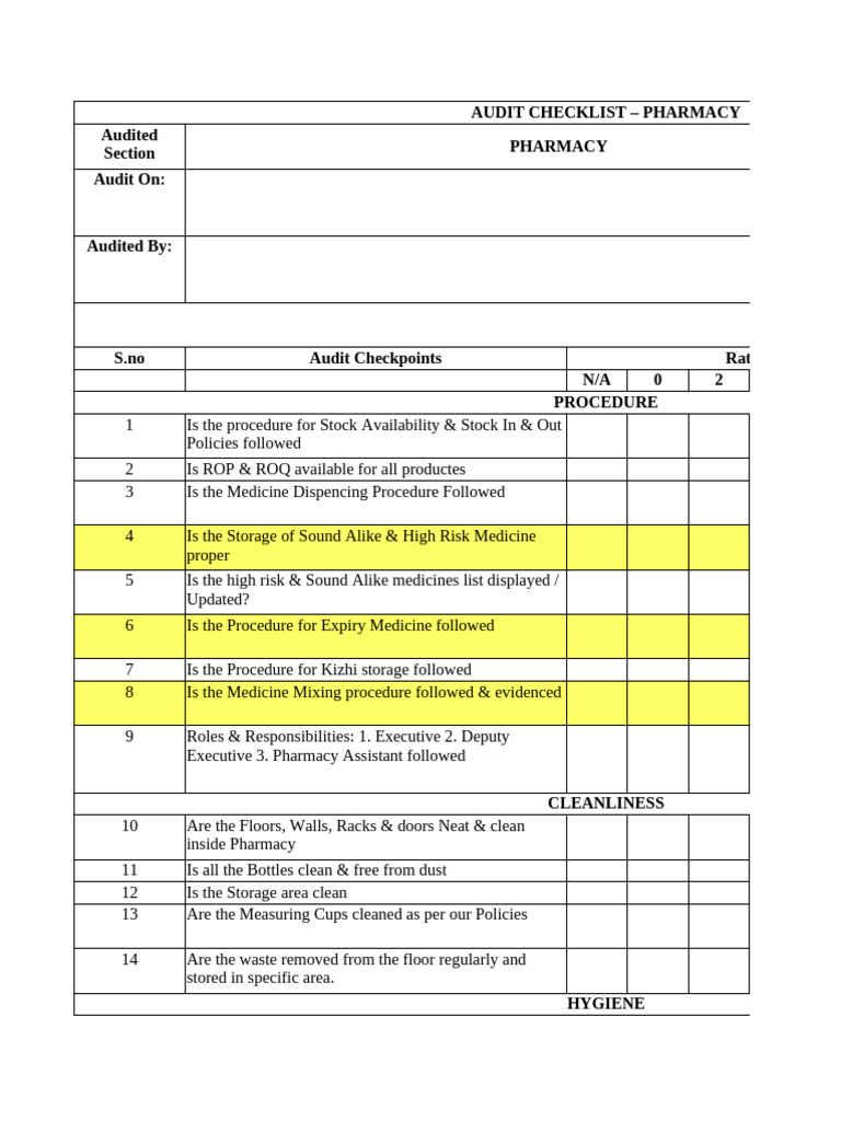 Pharmacy Audit Checklist Template | PDF