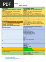 IMT Training Scoring | PDF | Academic Degree | Doctor Of Medicine